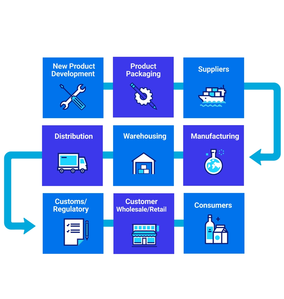 ราคา Pro Software โปรแกรมออกแบบบาร์โค้ด NiceLabel Designer Pro Software ...